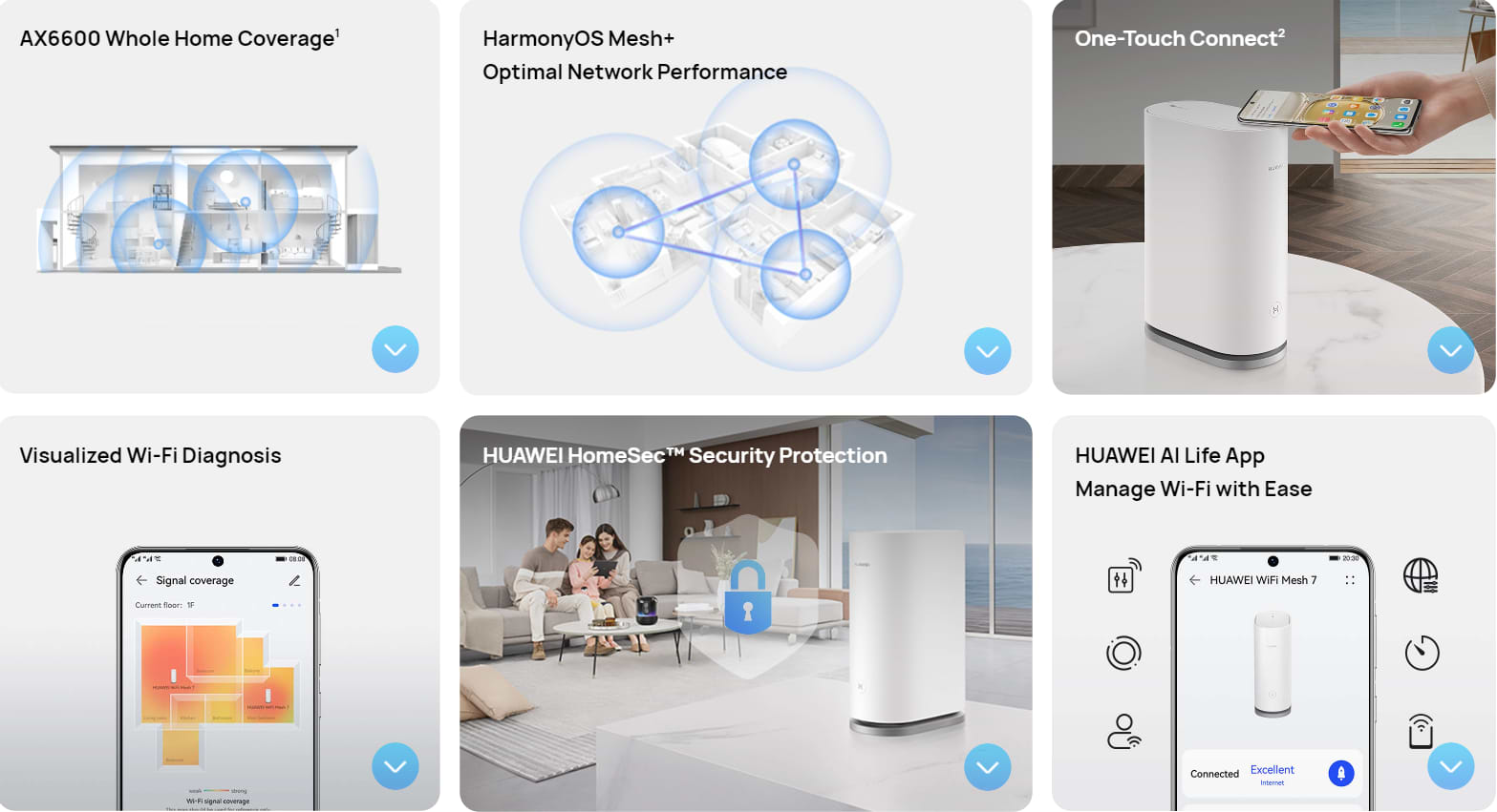 ראוטר אלחוטי 2 יחידות Huawei WiFi Mesh 7 AX6600 WiFi 6 Plus - צבע לבן ...