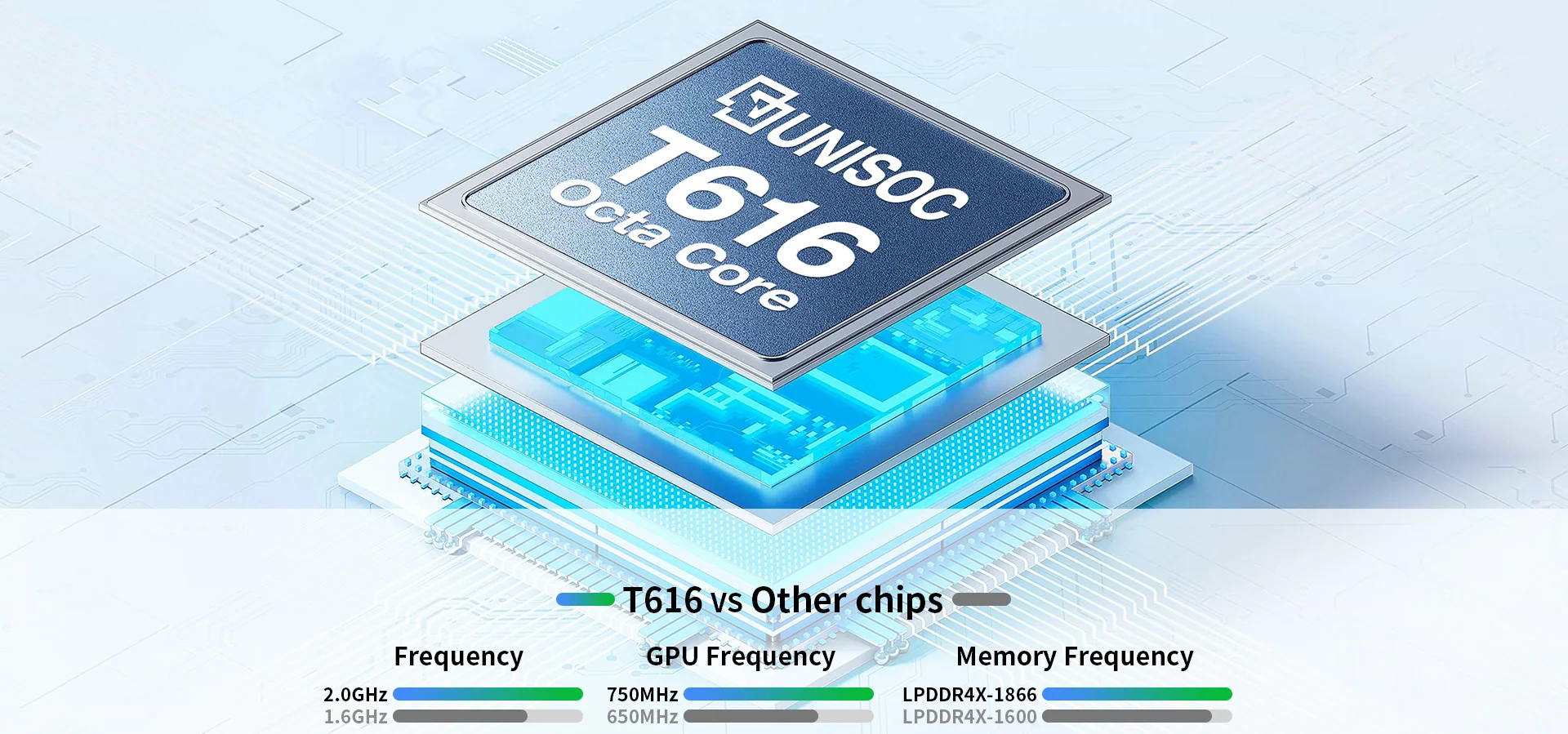 מחסני חשמל - טאבלט Teclast M50 Pro 10.1 256GB 8GB RAM 4G LTE + WiFi ...