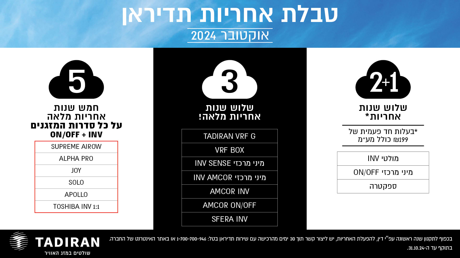 מזגן עילי מבית תדיראן Sfera Inverter 21 NG - צבע לבן שלוש שנות אחריות ע ...