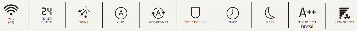 מזגן עילי מבית תדיראן Sfera Inverter 15 NG - צבע לבן שלוש שנות אחריות ע ...